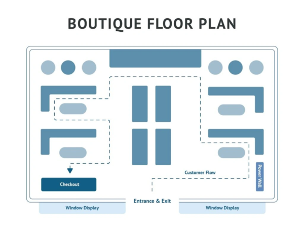 How to Create Perfect Shop Fitting Designs: A Step-by-Step Guide for ...