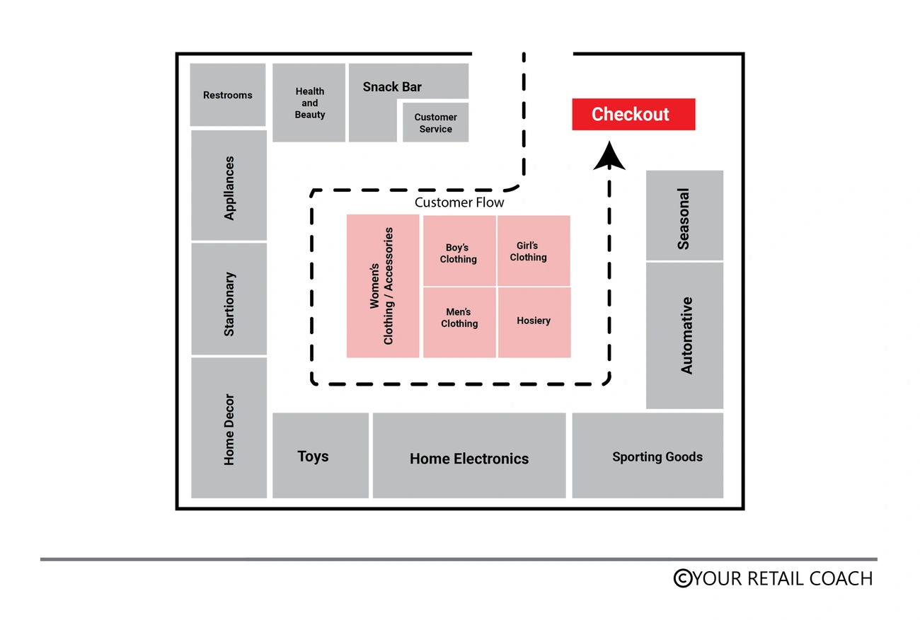 15 Small Grocery Store Design Ideas That Boost Sales in 2025 - 10 ...