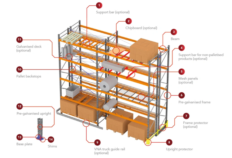 Pallet Rack Dimensions: Expert Guide to Standard Sizes - 10+ years ...